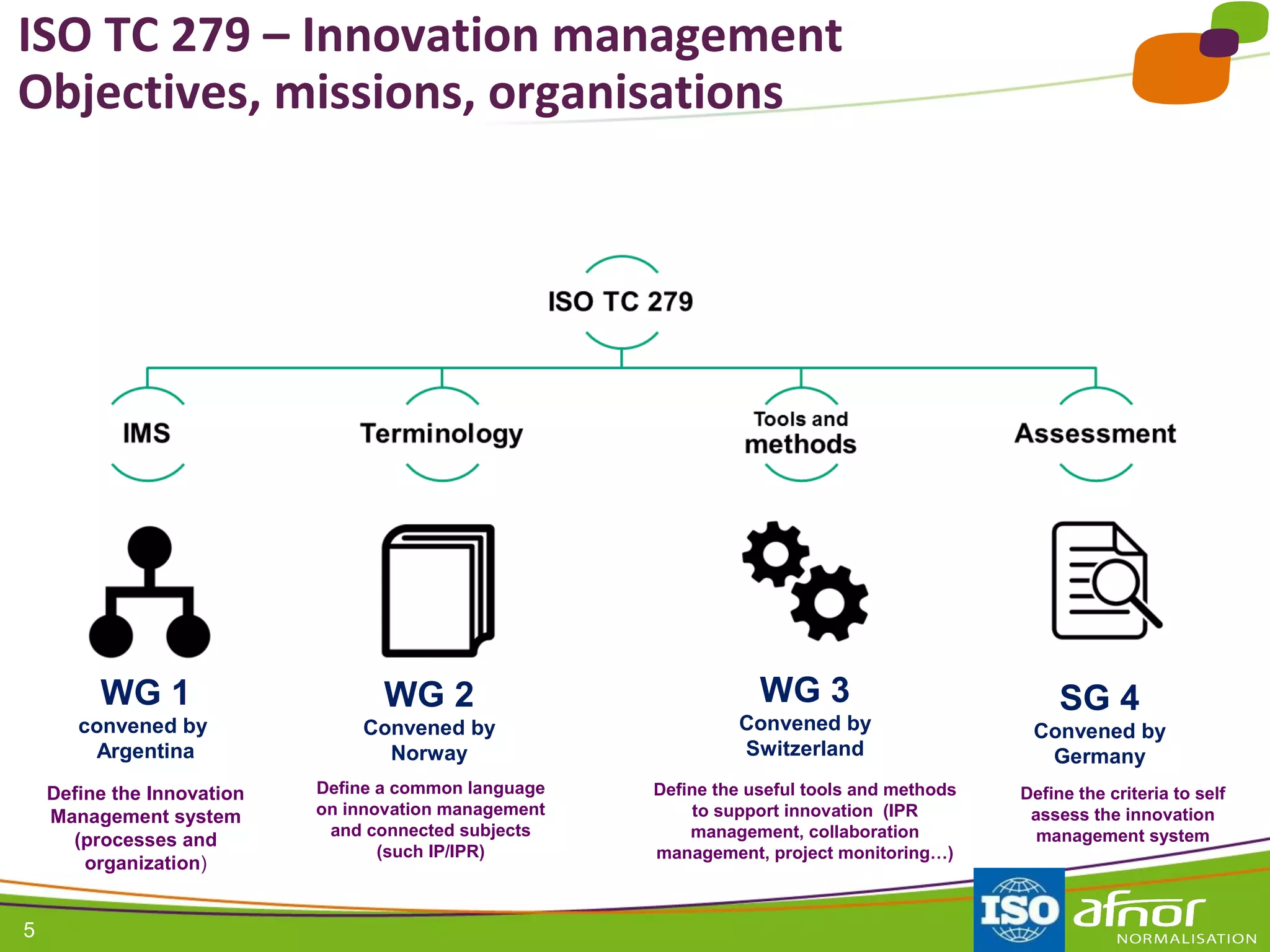 ISO guidelines on Innovation management ISO 50500 series | PPT
