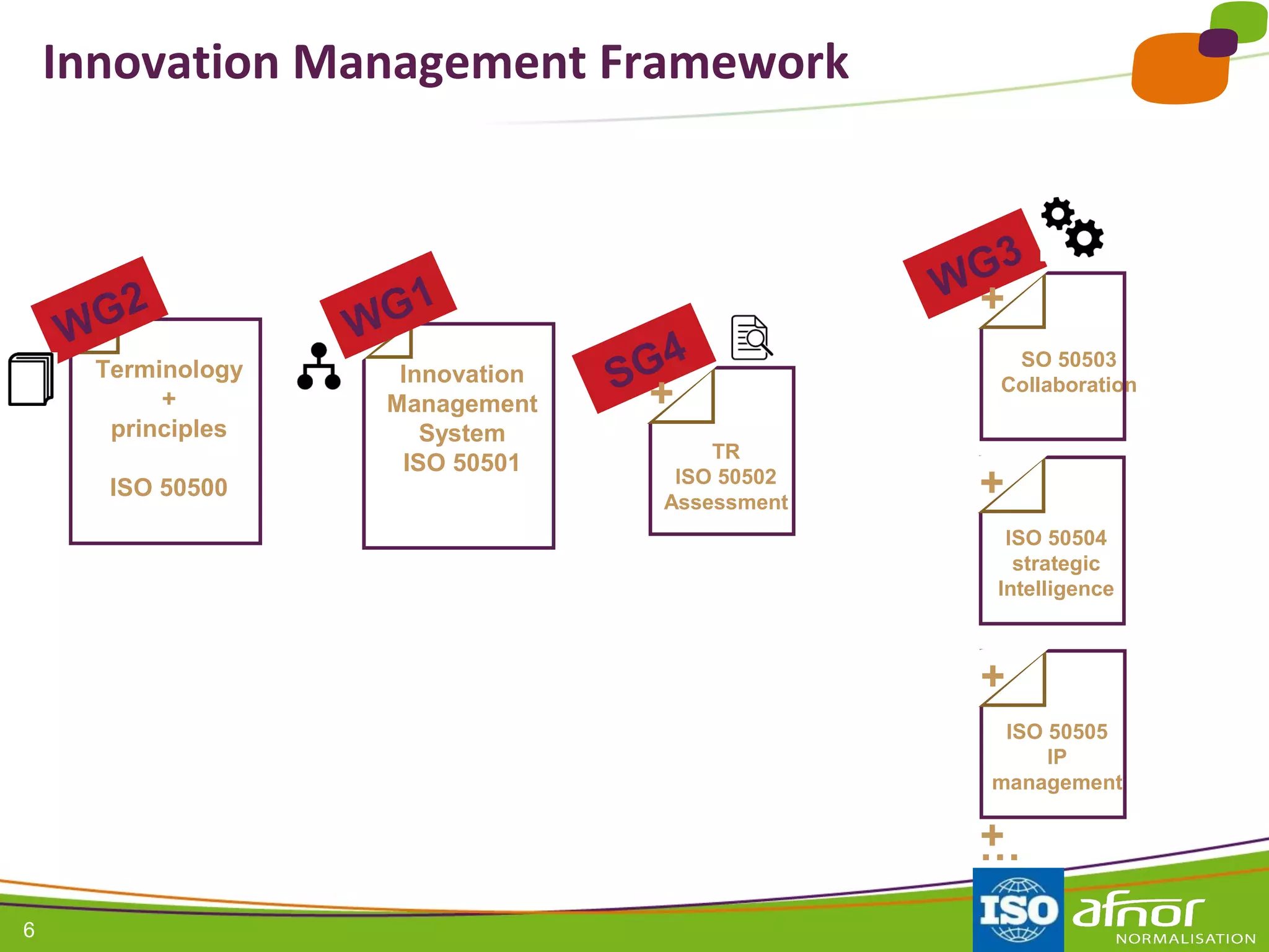 ISO guidelines on Innovation management ISO 50500 series | PPT