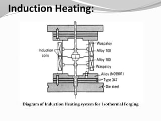 Isothermal forging | PPTX