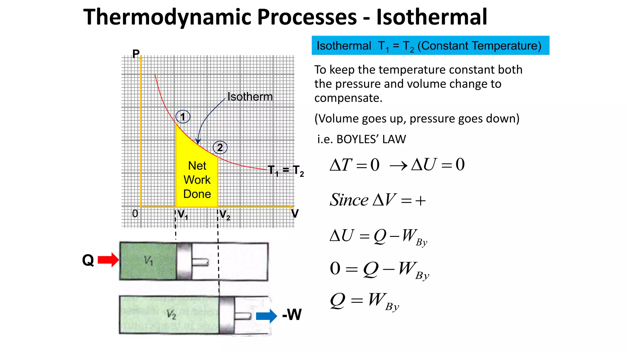 Isothermal Isobaric Isochoric Adiabatic Processes.pptx