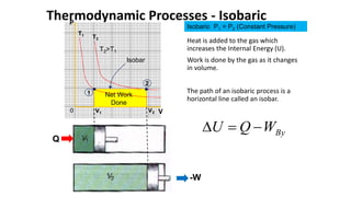 Isothermal Isobaric Isochoric Adiabatic Processes.pptx