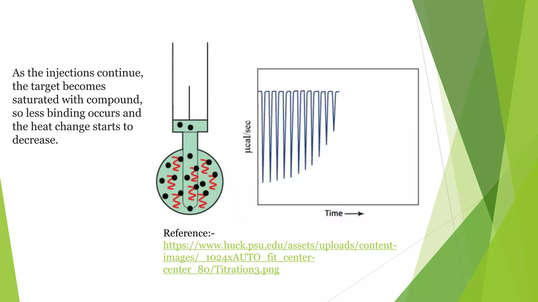 Isothermal titration calorimetry | PPTX