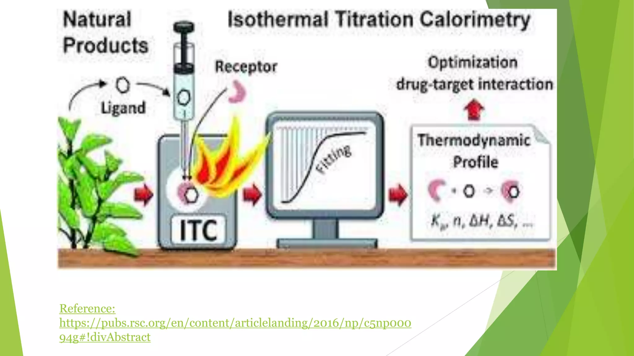 Isothermal titration calorimetry | PPTX