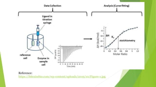 Isothermal titration calorimetry | PPTX