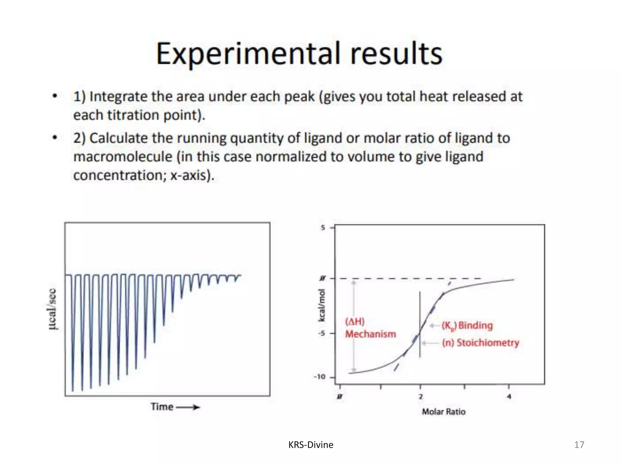 Isothermal titration calorimetry (ITC) | PPTX