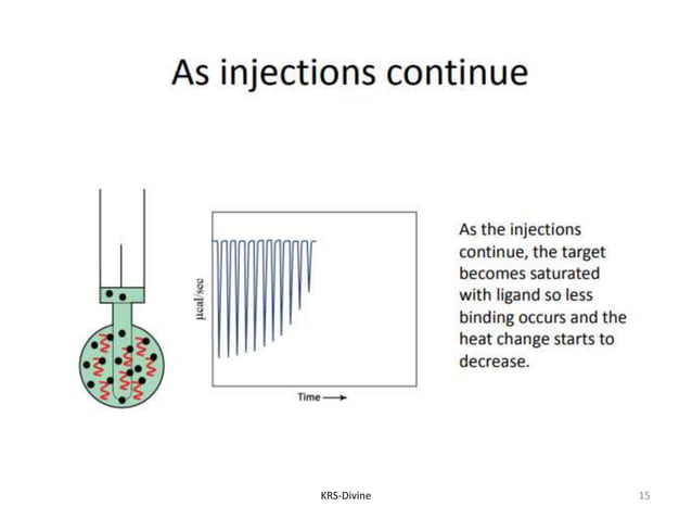 Isothermal titration calorimetry (ITC) | PPTX | Chemistry | Science