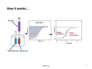 Isothermal titration calorimetry (ITC) | PPTX