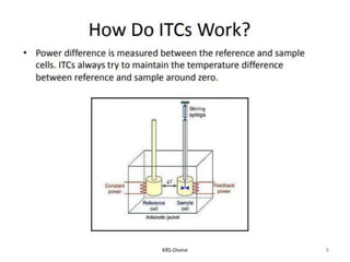 Isothermal titration calorimetry (ITC) | PPTX
