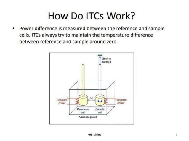 Isothermal titration calorimetry (ITC) | PPTX | Chemistry | Science