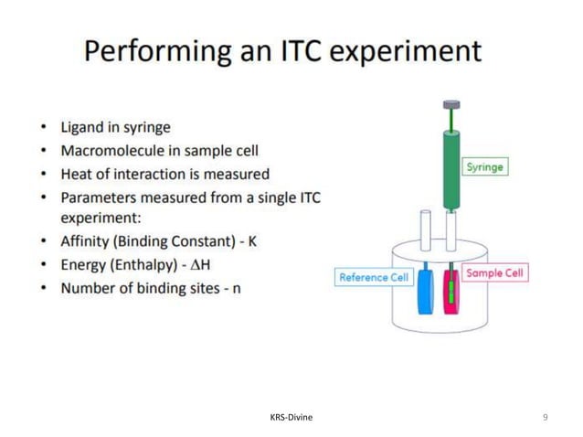 Isothermal titration calorimetry (ITC) | PPTX | Chemistry | Science