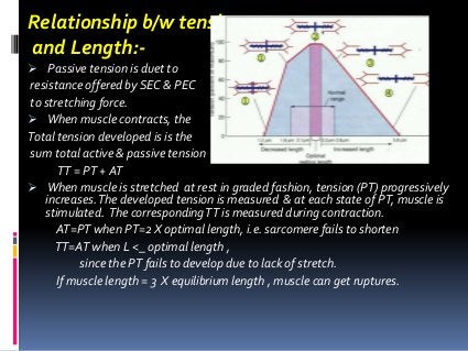 Isotonic & Isometric contraction of muscle.pptx