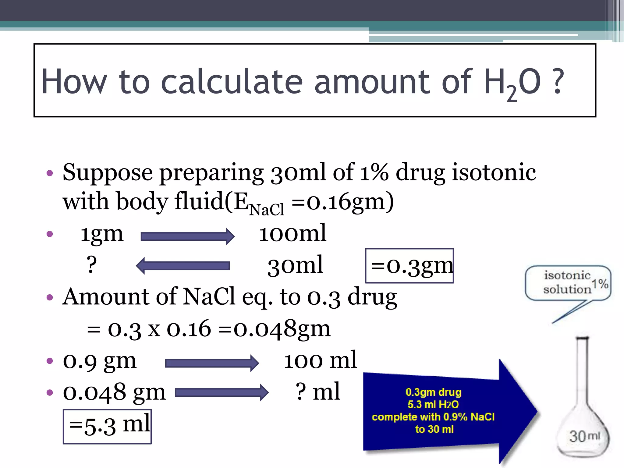 Isotonicity.ppt