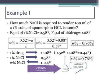 Isotonicity.ppt