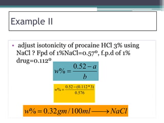 Isotonicity.ppt