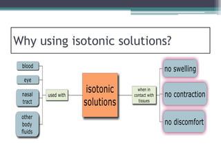 Isotonicity.ppt