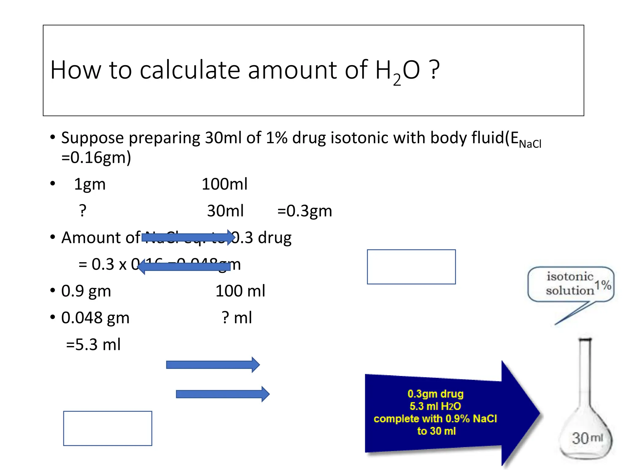 Isotonicity notes osmosis calculation methods | PPTX