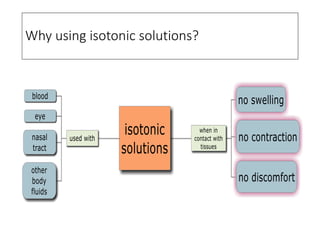 Isotonicity notes osmosis calculation methods | PPTX