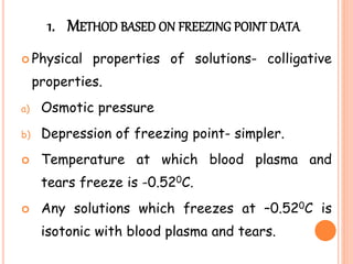 Isotonic solutions | PPTX