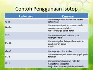 Isoton isotop | PPTX