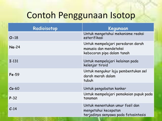 Isoton isotop | PPT