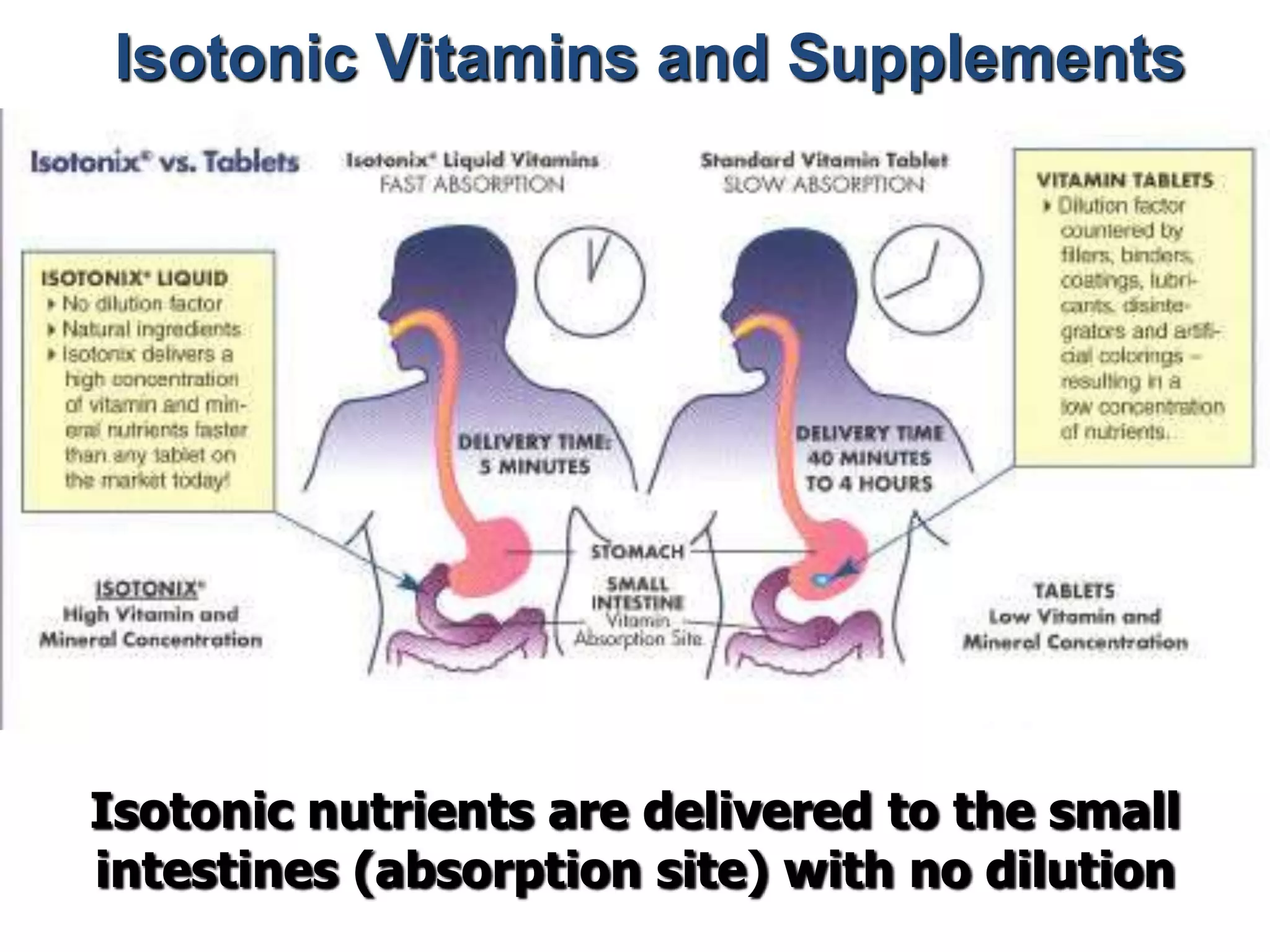 Isotonix support | PPTX