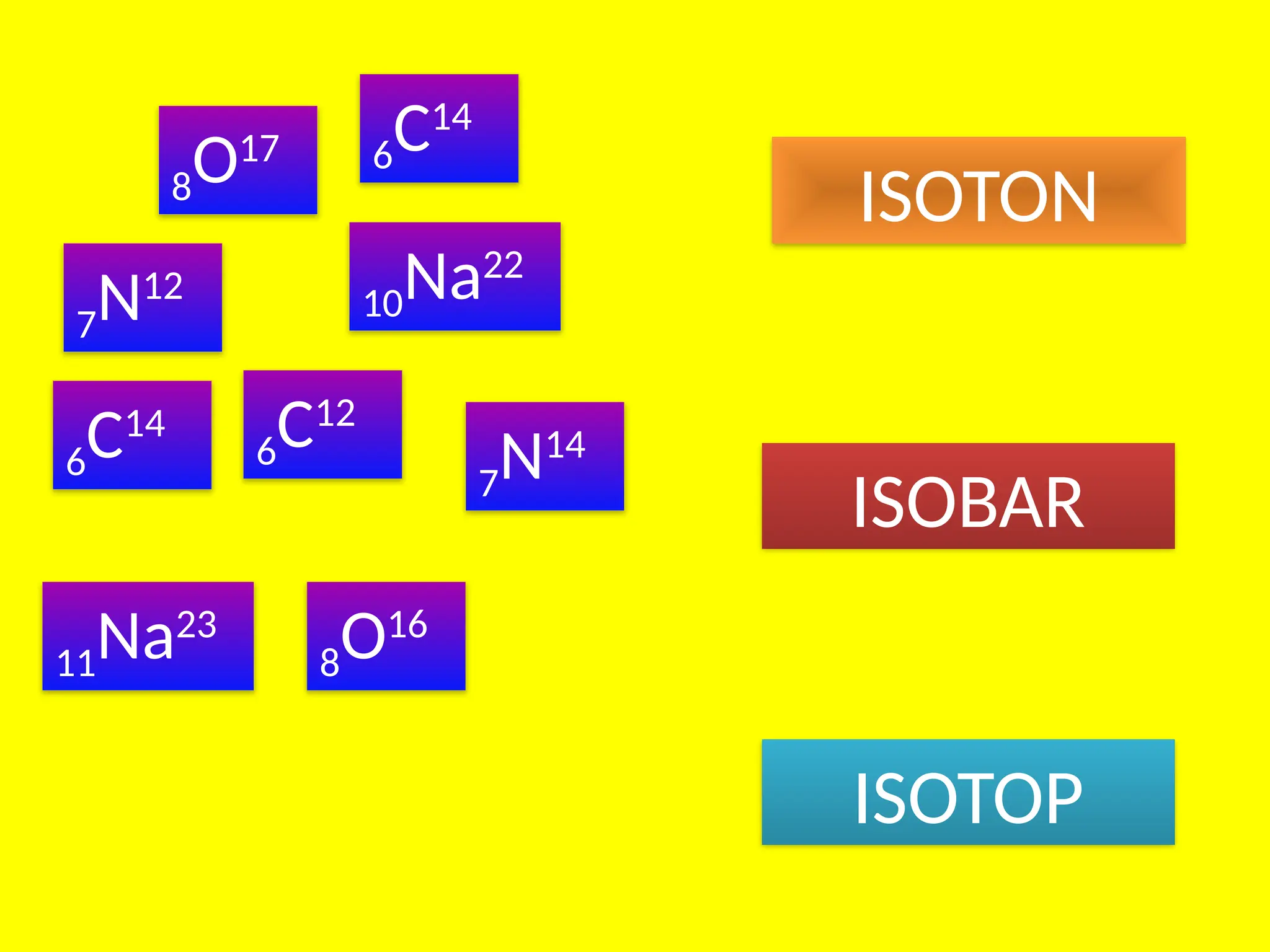 isotop kimia kelas X SMA semester 1.pptx
