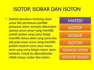 isotop kimia kelas X SMA semester 1.pptx