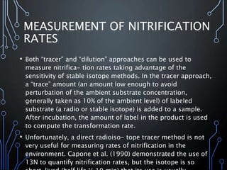 Isotope in agricultural microbiology | PPTX