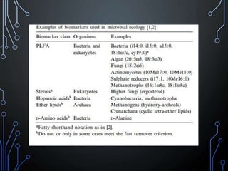 Isotope in agricultural microbiology | PPTX | Chemistry | Science