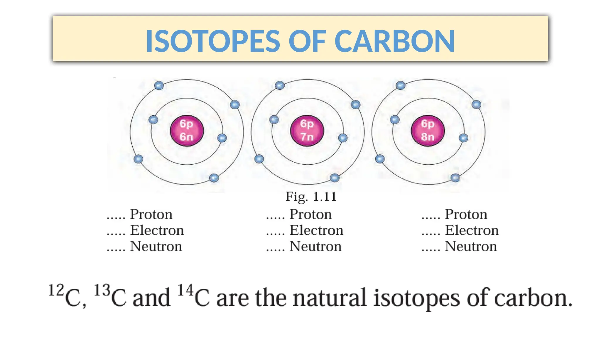 ISOTOPES FROM STRUCTURE OF ATOM UNIT.pptx