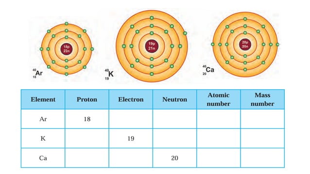 ISOTOPES FROM STRUCTURE OF ATOM UNIT.pptx