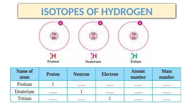 ISOTOPES FROM STRUCTURE OF ATOM UNIT.pptx