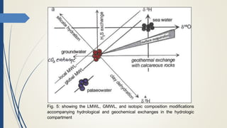 Isotope hydrology | PPTX