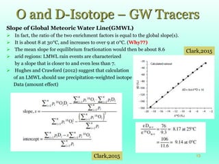 Isotope Hydrology | PPTX