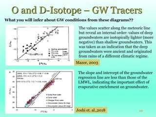 Isotope Hydrology | PPTX