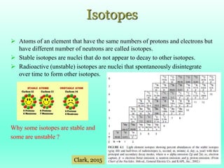 Isotope Picture