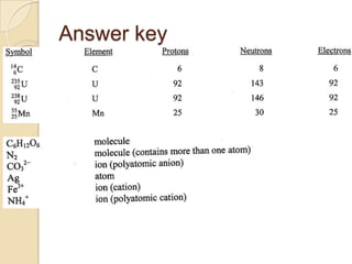 Isotope isotone isobar | PPTX