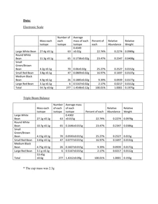 Isotope lab question | PDF