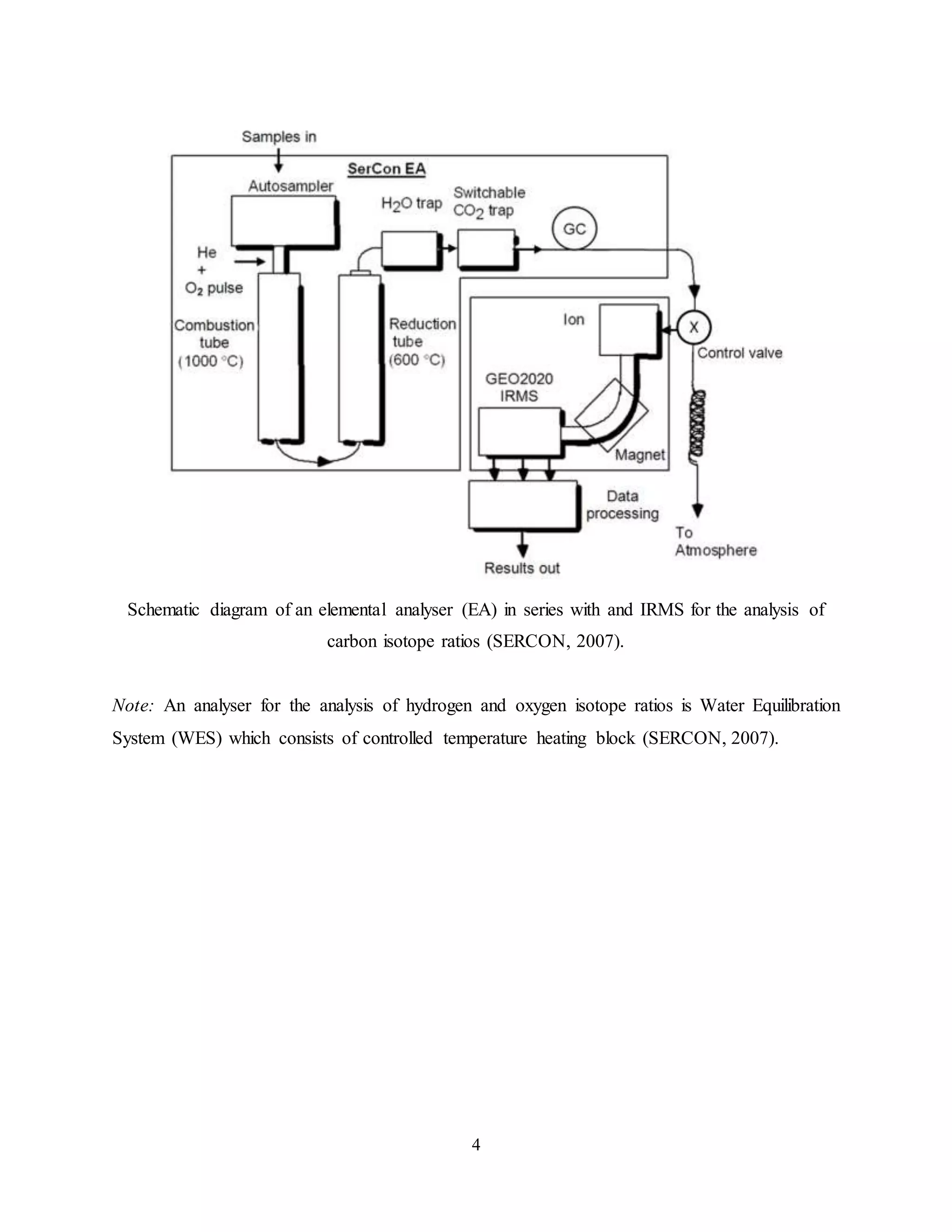 Isotope ratio mass spectrometer description | DOCX