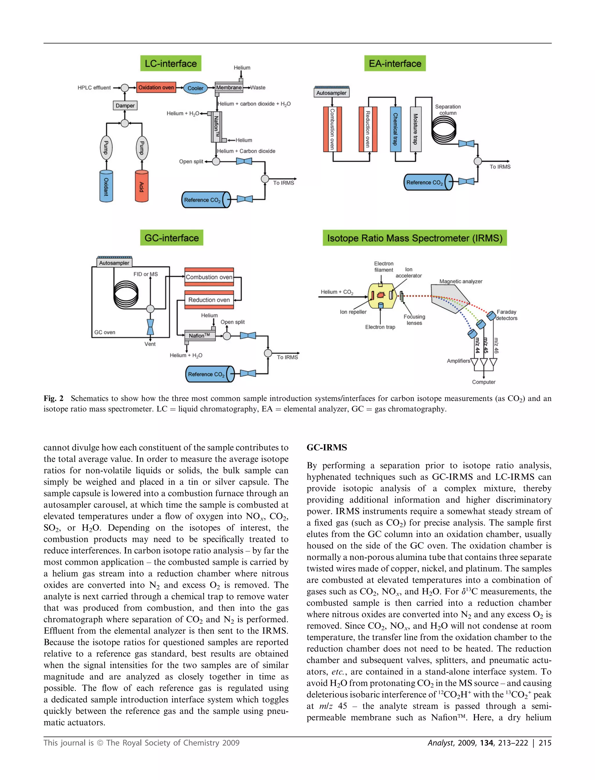 Isotope ratio mass spectrometry minireview | PDF