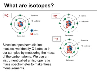 Isotopes Definition, Examples, Types, Applications And FAQs, 55% OFF