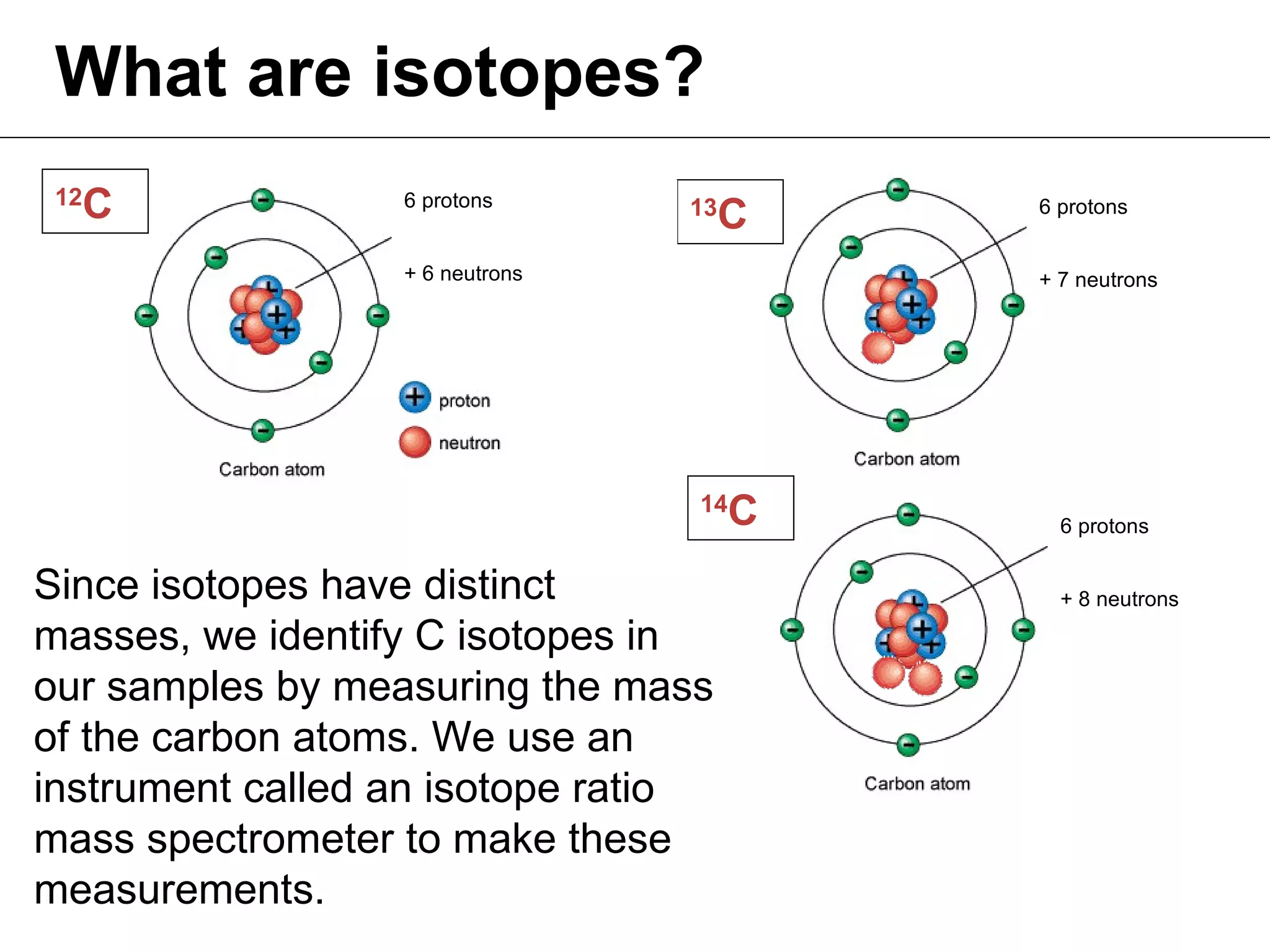 Isotopes | PPT