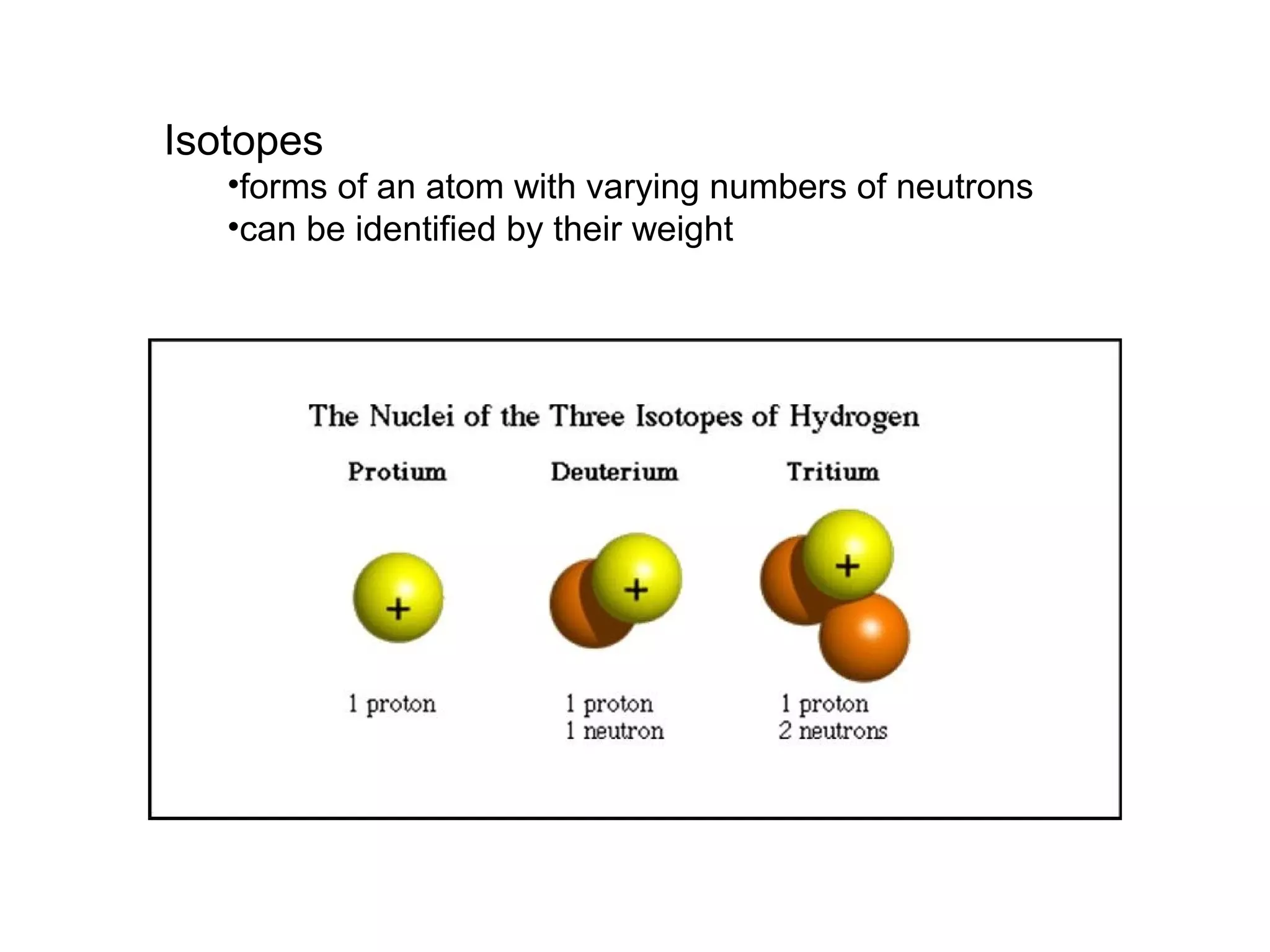 Isotopes | PPT