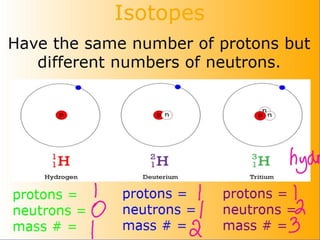 Isotopes | PPT