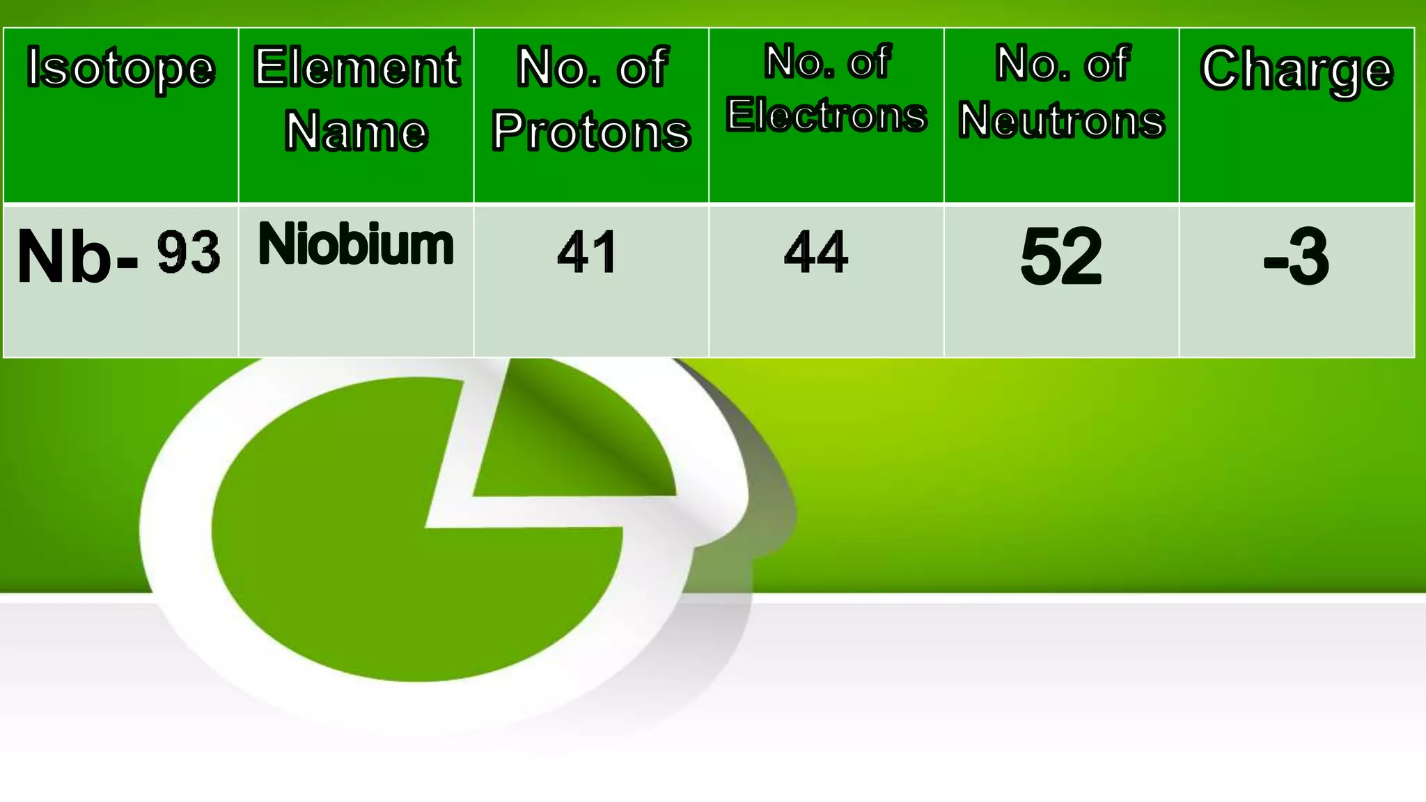 Periodic Table of Elements - Isotopes | PPTX