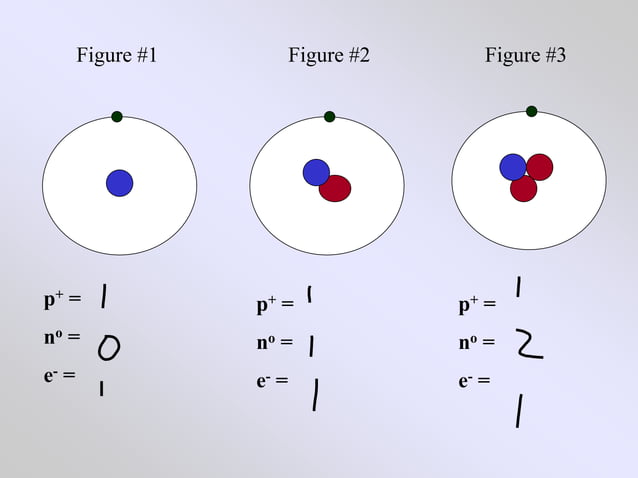 Isotopes.ppt | Chemistry | Science