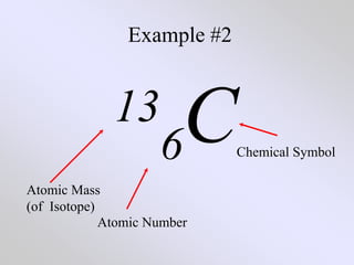 Isotope Symbol Examples