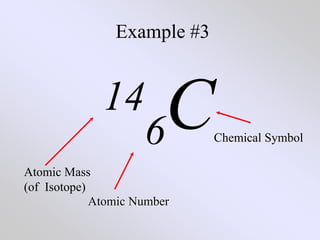 Isotope Notation Examples