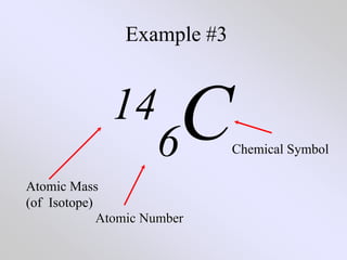 Isotope Symbol Examples