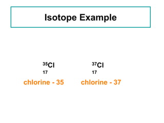isotopes.ppt
